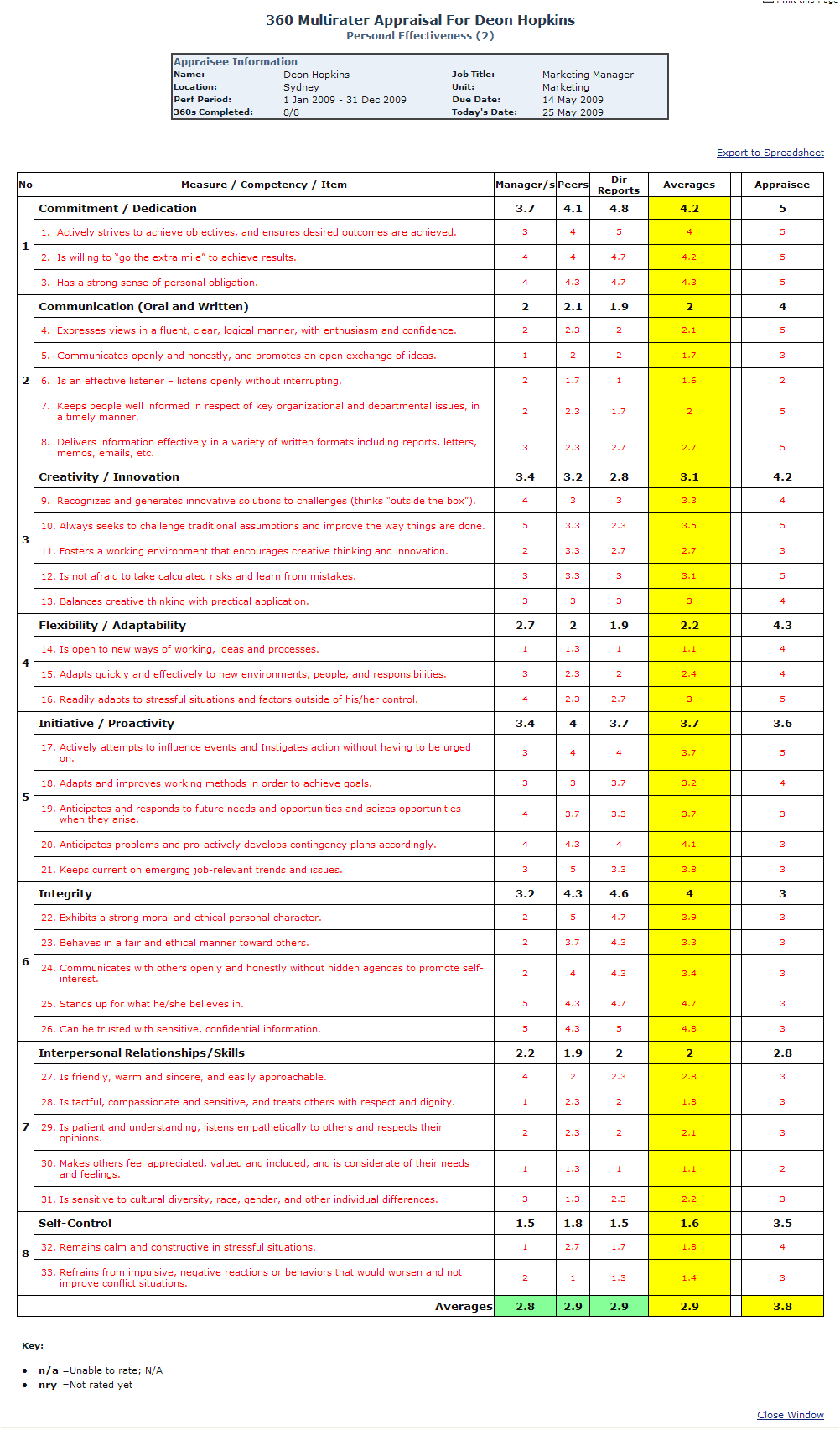 360 Sample Tabular Report DNA HR CAPITAL SDN BHD